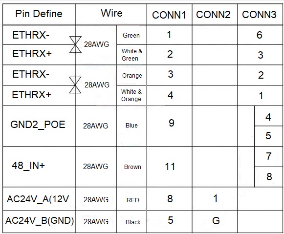 Ethernet Pinout and Wiring – Amcrest